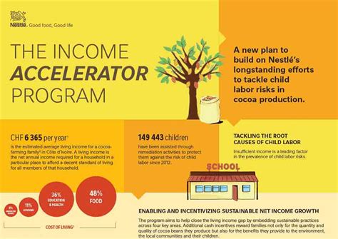 Helping farmers reach a Living Income Nestlé Global