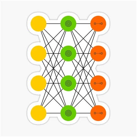 Variational Autoencoder Vae Neural Networks Sticker For Sale By Mechashadow Redbubble