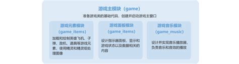 Python实战：使用pygame开发飞机大战小游戏 Python开发免费视频课程 博学谷