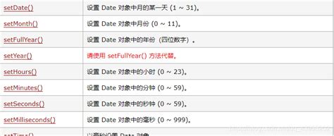 js date对象，定时器，时间戳（简单应用） js getdate csdn博客