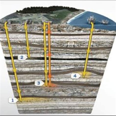 Pdf Criteria For Co2 Storage In Geological Formations