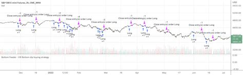 Vix Fix Stochrsi Strategy By Timj — Tradingview