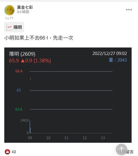2609 陽明 黃金大操作很靈活的 上週五喊買｜cmoney 股市爆料同學會