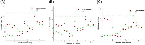 Comparison Between Experimental And Numerical Outlet Temperatures Of