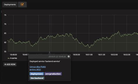 use annotations to display deployments in your grafana dashboards