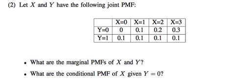 Solved Let X And Y Have The Following Joint PMF What Are Chegg