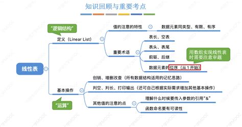 考研系列 数据结构第二章、线性表考研题 第二章线性表 链表三 Csdn博客