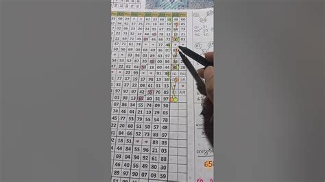 2d 25 ရက်သောကြာနေ့အတွက် 1 ကွက်ကောင်းဆိုဒ်ပါ။🙏🙏🙏အားလုံးပဲကံကောင်းပါစေ။ Youtube