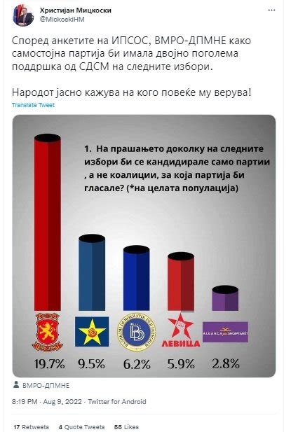 Јован Кукузел Ти дури и кога би победил на натпревар за неспособни