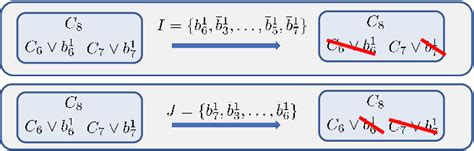 figure 2 from analysis of core guided maxsat using cores and correction