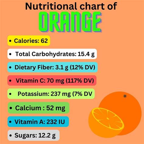 Nutritional Chart Of Orange R Victorhealthconcious