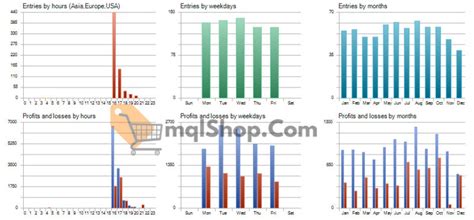 Gold Excel Ea Mt4 V3 Ultimate Gold Trading Bot