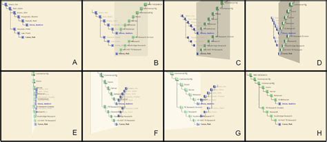 Visual Pivot Rotation Animation A Sequence Of Frames Starting With The Download Scientific