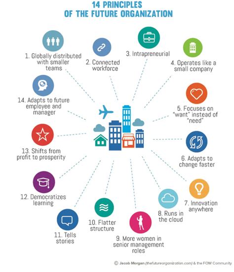 Deepak Seth Posted On Linkedin