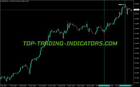 Cumulative Volume Indicator • Mt4 Indicators Mq4 And Ex4 • Top Trading