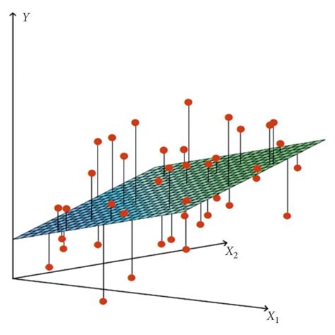 Schematic Diagram Of Linear Regression Download Scientific Diagram