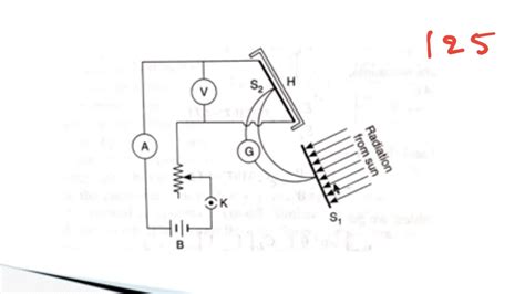 Pyrheliometer Construction Working Clear Explanation With Notes Youtube