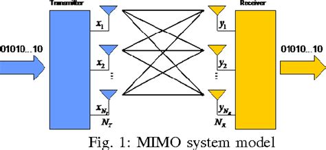 Figure 1 From A Nearest Neighbor Search Algorithm For Lr Ld On High Snr Semantic Scholar