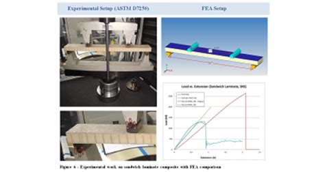 Structural And Impact Analysis Of Large Composite Container