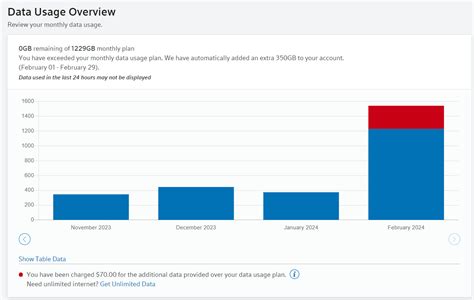 ‎sudden increase in home internet data usage xfinity community forum