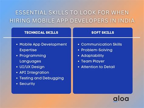 6 Best Sites To Hire Mobile App Developers India Edition