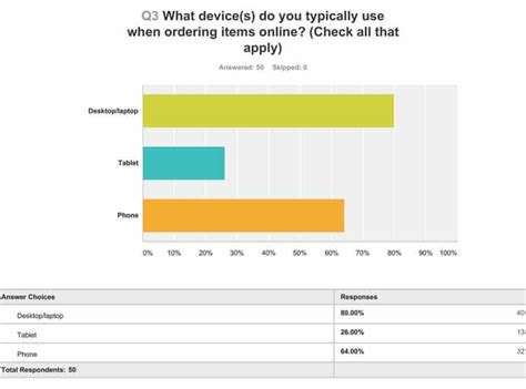 Ux Designers Do Not Be Scared Of Quantitative Data Usability Geek