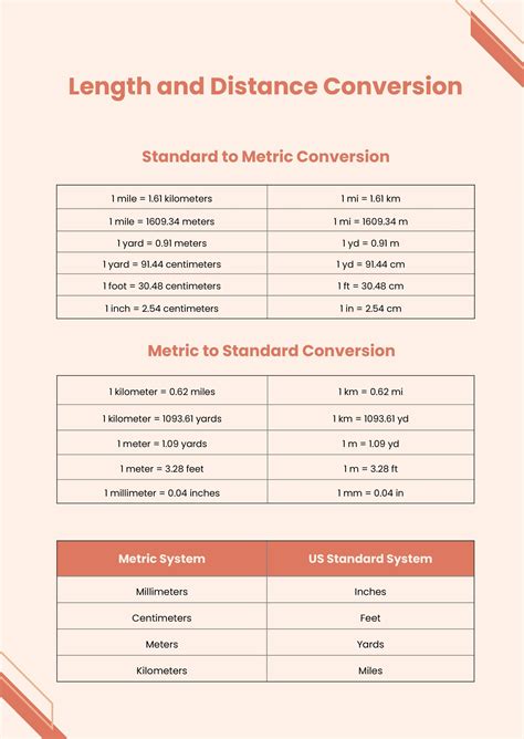 Free Free Metric Unit Conversion Chart Examples Template