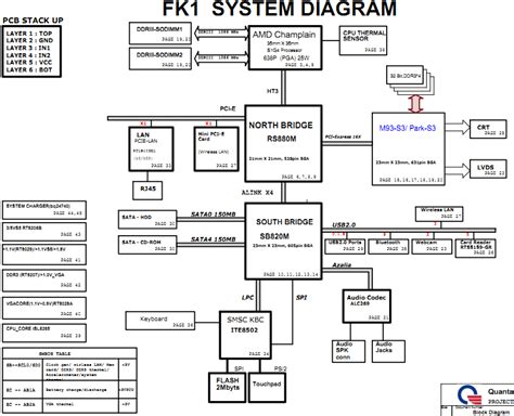 Fujitsu Lifebook Lh520 Schematic Quanta Fk1 Laptop Schematic