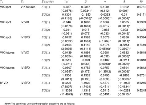 Seemingly Unrelated Regressions With An Error Correction Mechanism