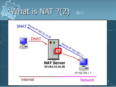 Ppt Iptables And Nat On Fedora Core 6 Powerpoint Presentation Free