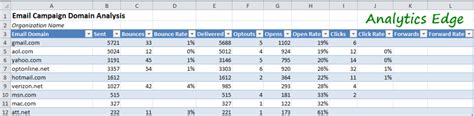 Analytics Edge Help Simple Excel Report Automation