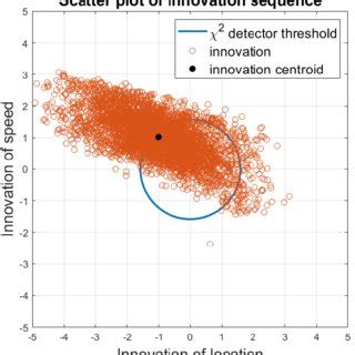 Traffic Flow Dynamics Data Models And Simulation Request PDF