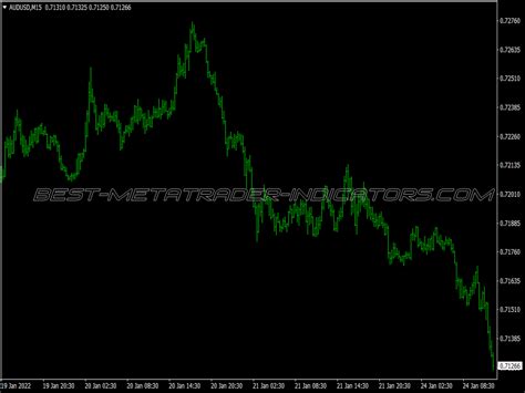 Power Trendline Scalping System ⋆ Great Mt4 Indicators Mq4 Or Ex4 ⋆