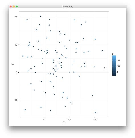 How To Do A 3d Plot Using R Stack Overflow
