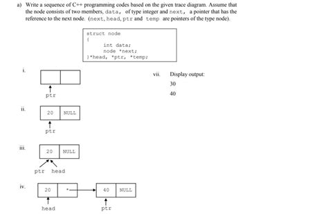 Solved A Write A Sequence Of C Programming Codes Based On Chegg