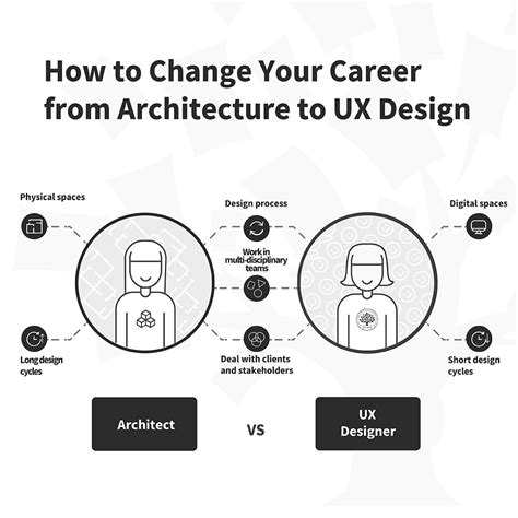 The Interaction Design Foundation Linkedinde Uxdesign Architecture
