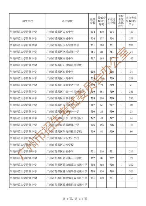 齐了！2023年广州中考各批次录取分数线大汇总！ 家长帮