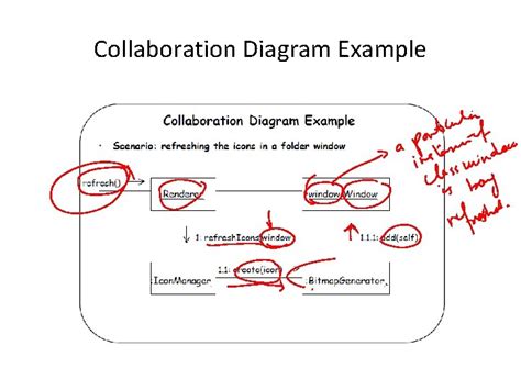 UML Collaboration Diagram Recap System Sequence Diagrams SSD