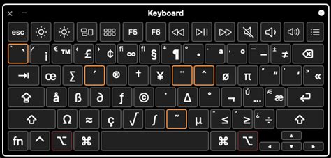 Math Symbols On Macos