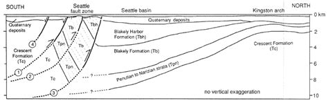 The Seattle Fault Zone Structural Geology Of
