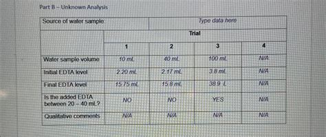 Part B Unknown Analysis5 Use Your Average Molarity