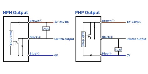 Single Output Color Fiber Optical Amplifier Sensor Gtric