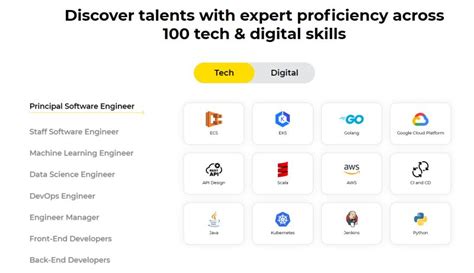 Priyanka Panda On Linkedin Discovering Top Tier Talent Has Never Been More Effortless Thanks To