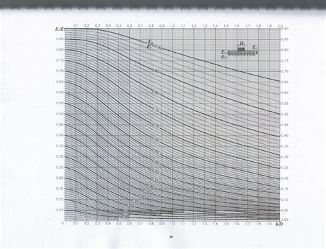 Charts Convert Printed Graph Into Excel Data Super User