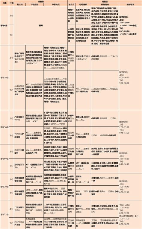 请注意！4月9日起，增城7条公交线路有调整澎湃号·政务澎湃新闻 The Paper