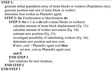 Pseudo Code Of The Standard Giza Pyramids Construction Gpc Algorithm