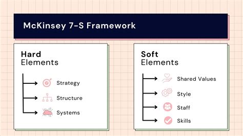 Mckinsey 7s Model Example