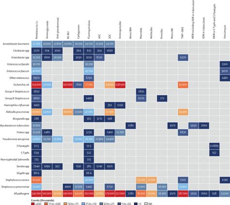 The Burden Of Bacterial Antimicrobial Resistance In The Who European