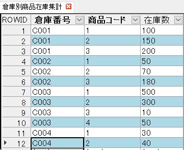 SQL select文のinとexistsの違いがわかっていなかった問題
