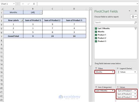 Create A Dynamic Chart Range In Excel 2 Methods Exceldemy